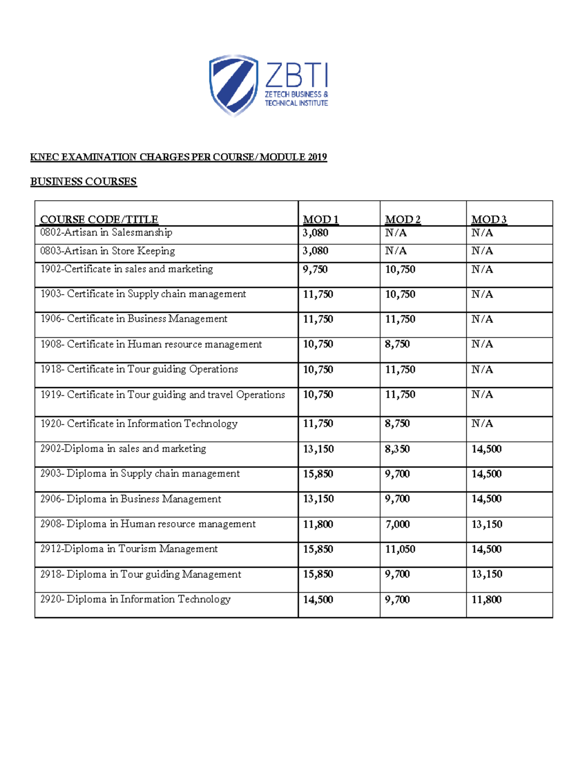 KNEC- Examination- Charges - KNEC EXAMINATION CHARGES PER COURSE/MODULE ...