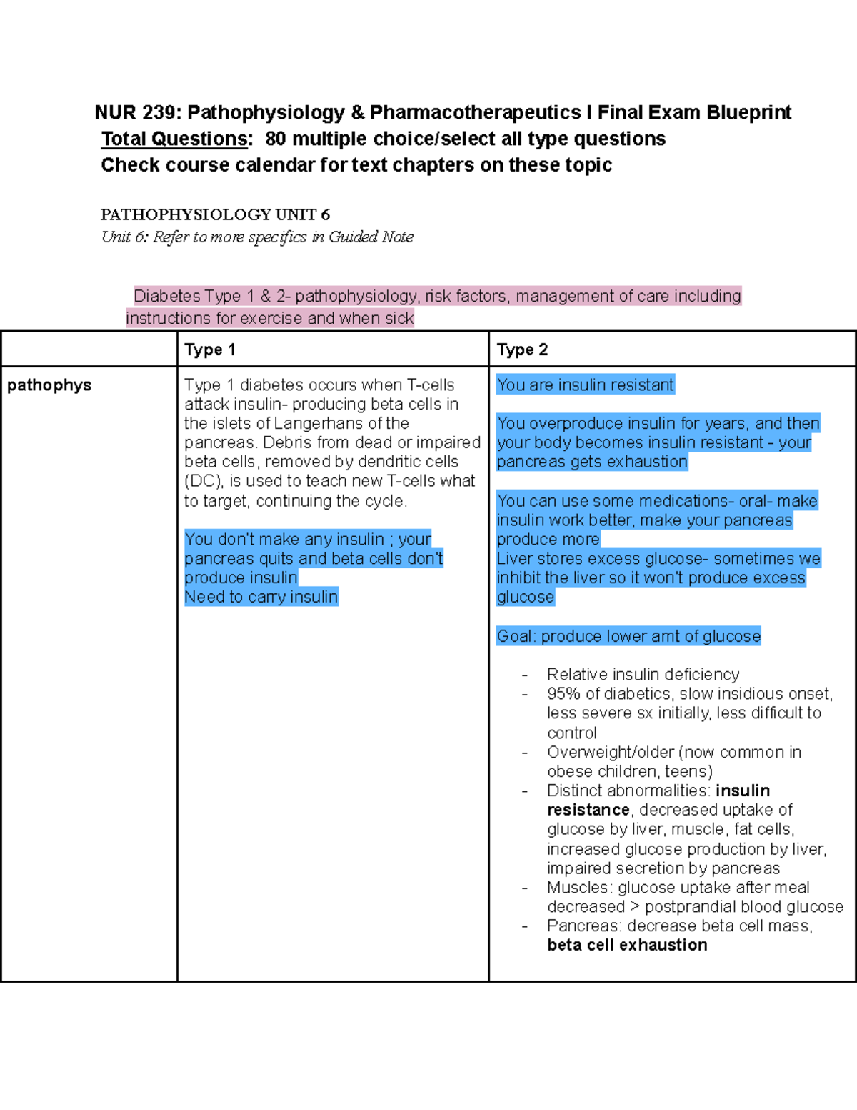 Patho pharm final - NUR 239: Pathophysiology & Pharmacotherapeutics I ...