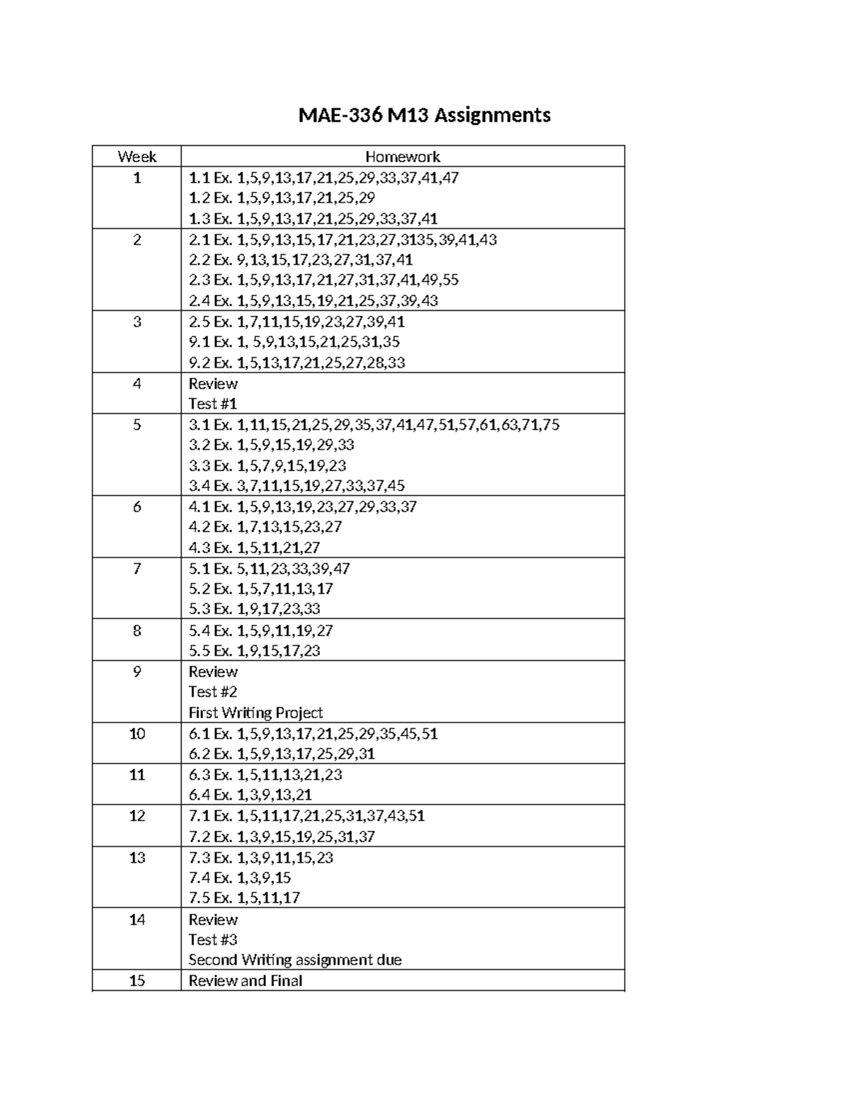 MAE 336 Homework - na/na - MAE-336 M13 Assignments Second Writing assignment due 1 1 Ex. - Studocu