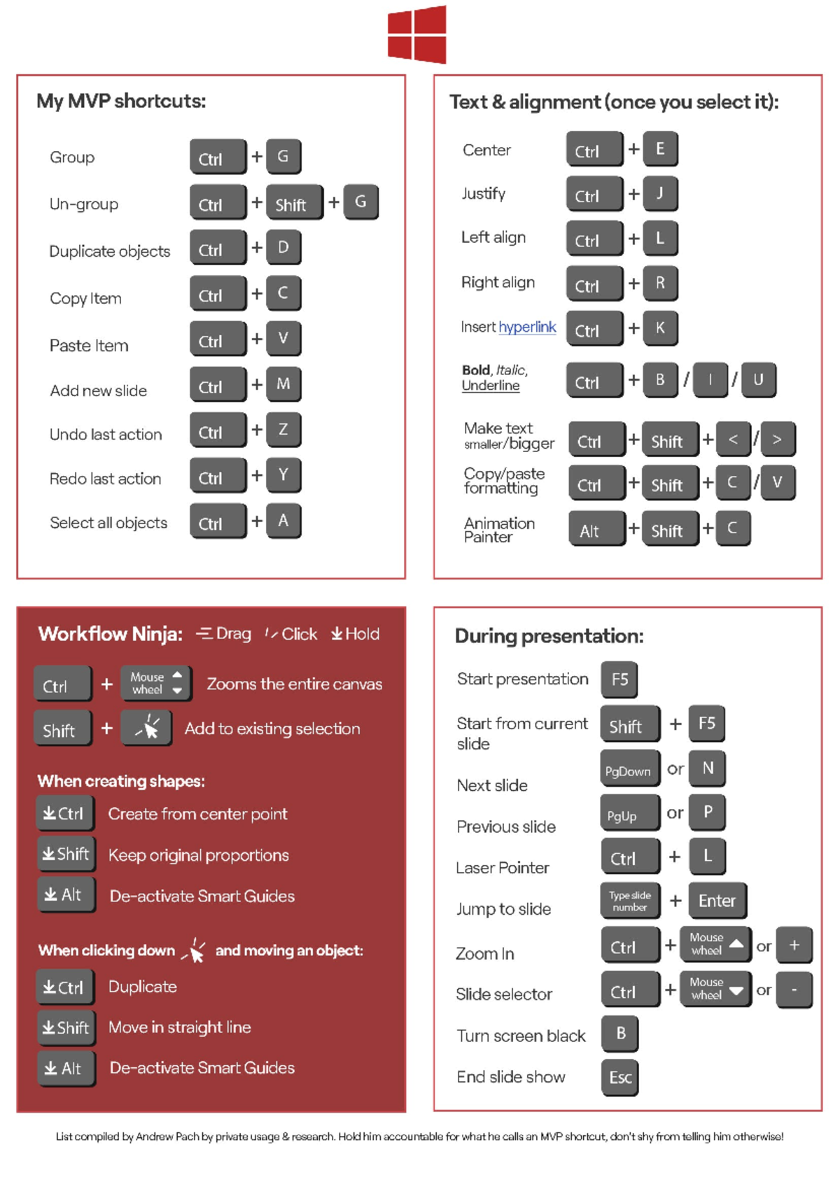 Shortcuts (Win) - Studocu