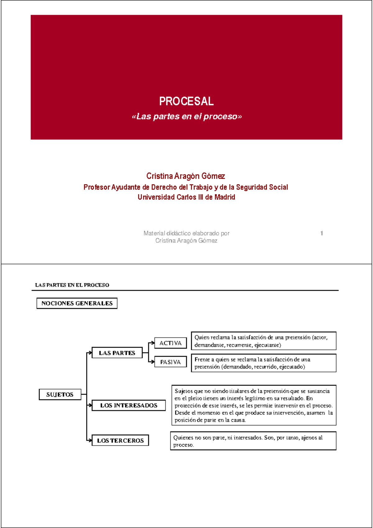 T.3 Procesal. Las partes en el proceso - PROCESAL «Las partes en el ...