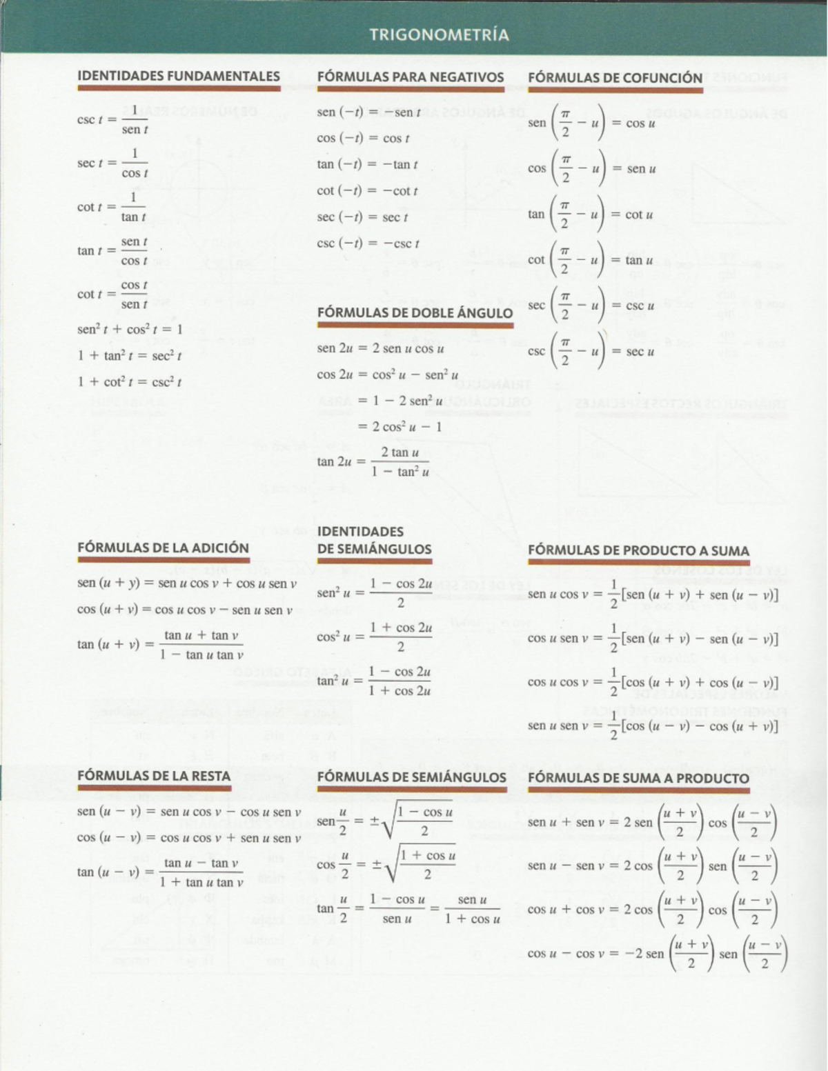 Formulario DE Trigonometría (2)formulario acerca de trigonometria ...