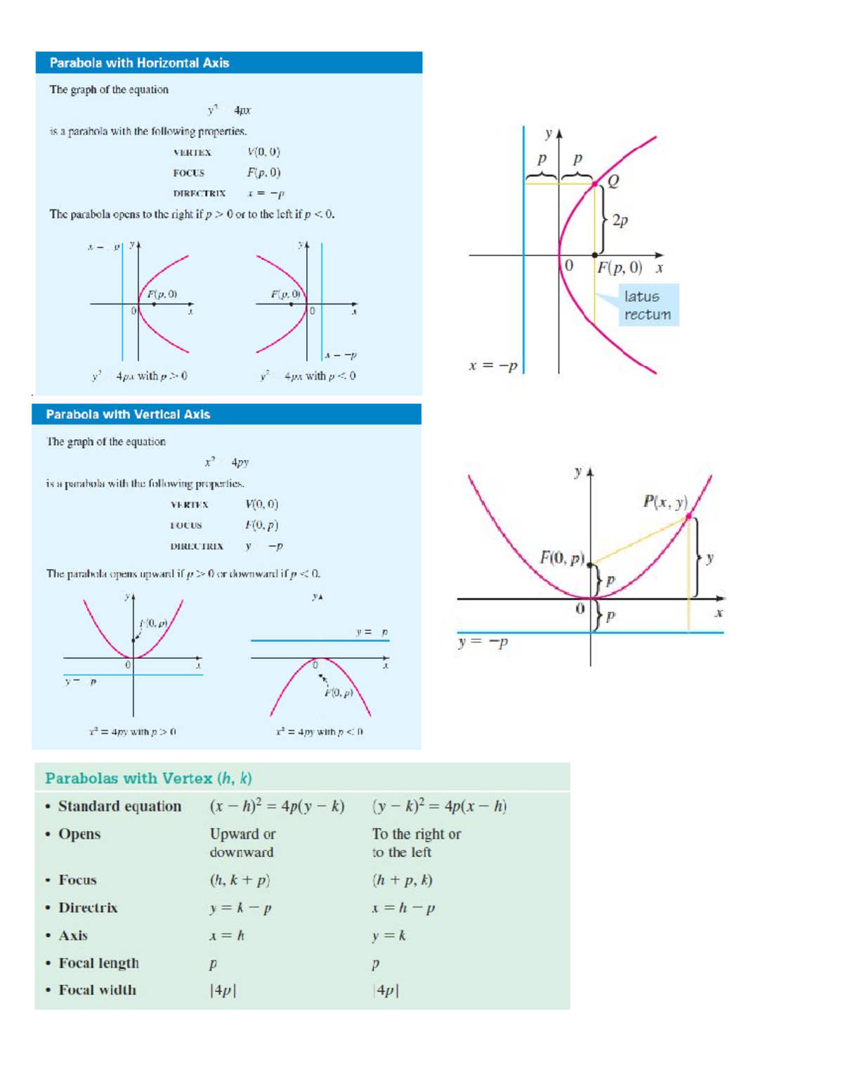 Conics notes for identities - MATH 120 - . I - Studocu