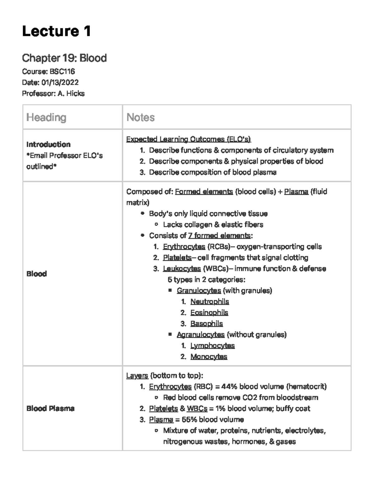 Chapter 19 Blood Lecture - Lecture 1 Chapter 19: Blood Course: BSC 116 ...