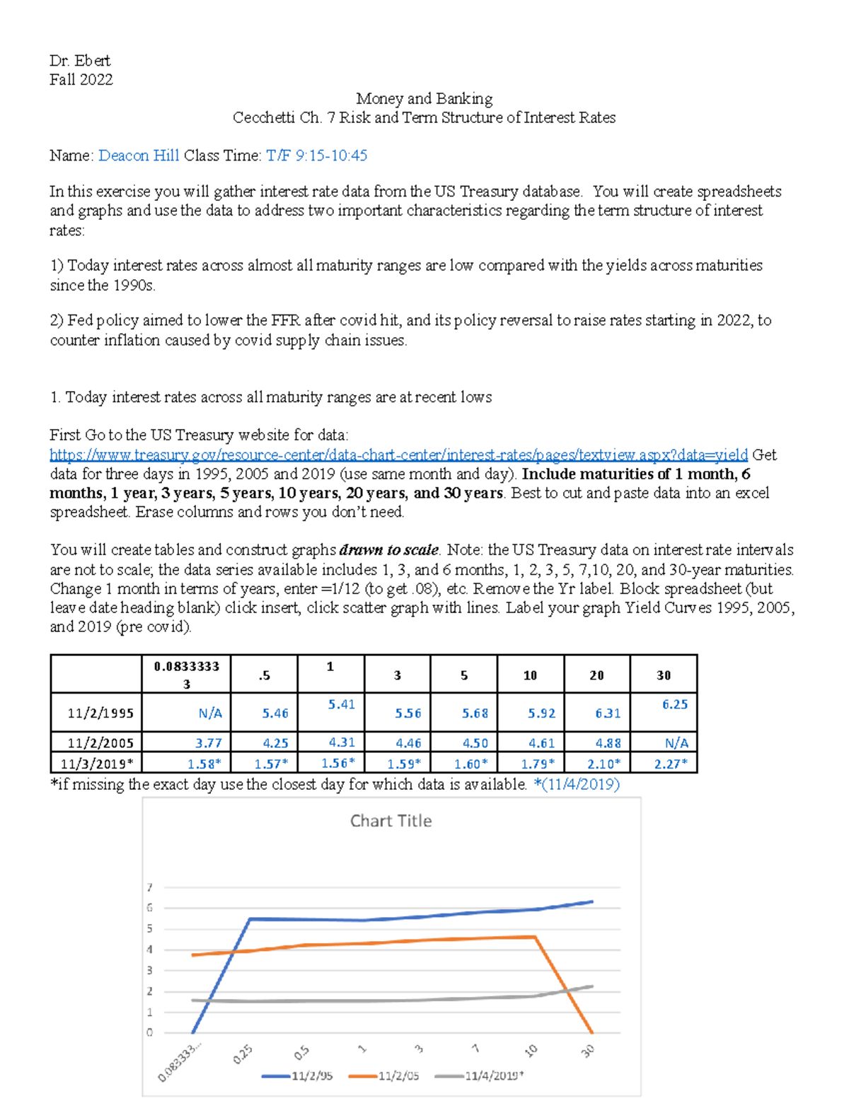 Money and Banking-Yield Curve Assignment - Dr. Ebert Fall 2022 Money ...