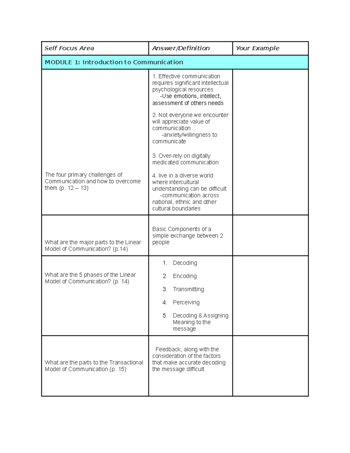Competency Worksheet - Self Focus Area Answer/Definition Your Example ...
