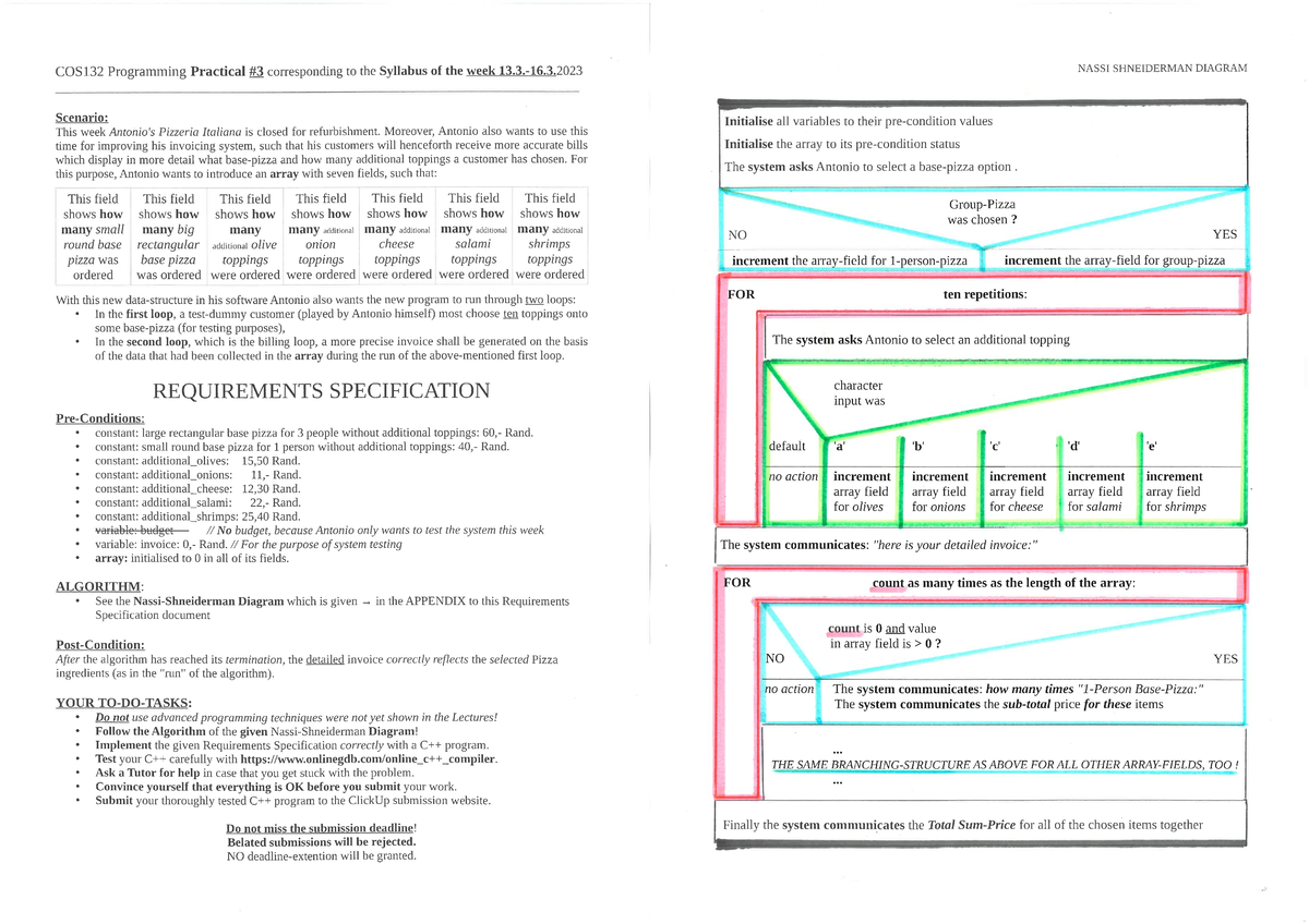 P3 Pizzeria-improvement - COS132 - Studocu