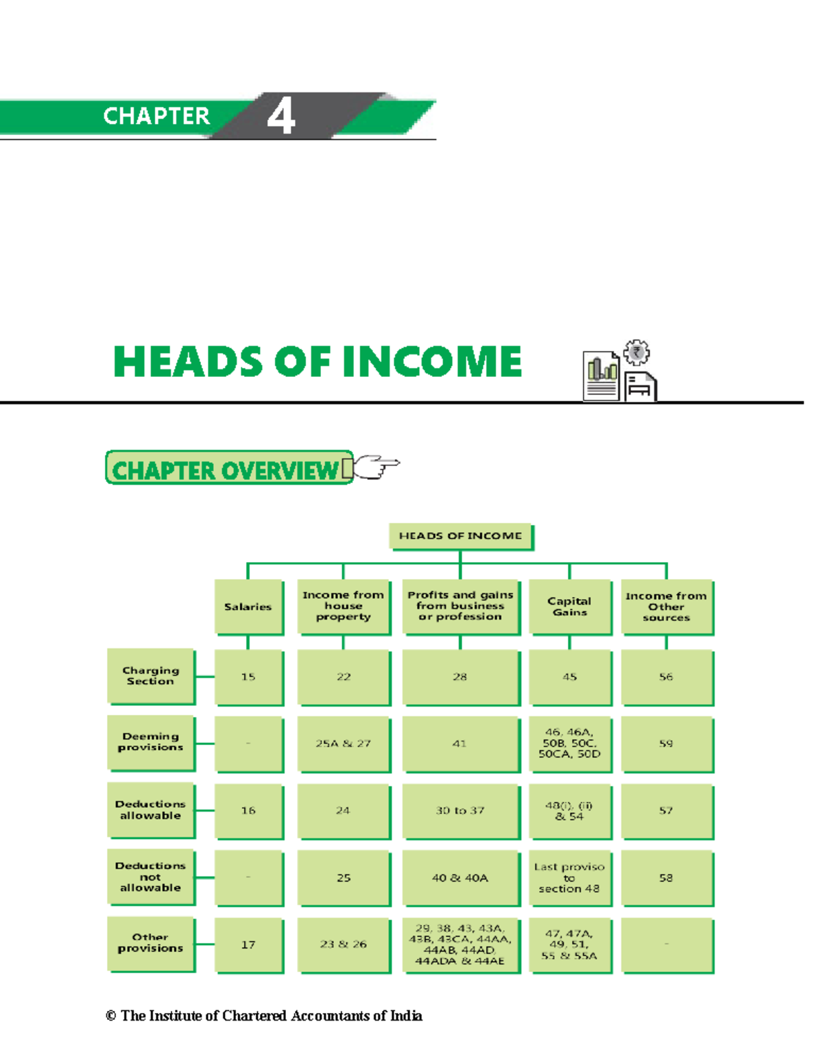 61999 bos50392 cp4u1 - Income tax laws and practices - HEADS OF INCOME ...