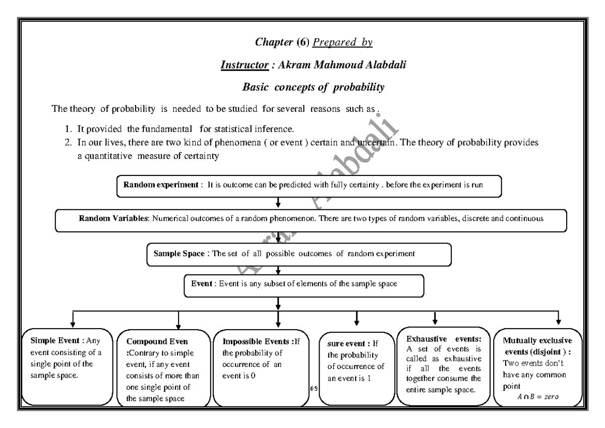 Biostatistics 6-7 - 69 Chapter(6) Prepared by Instructor : Akram ...