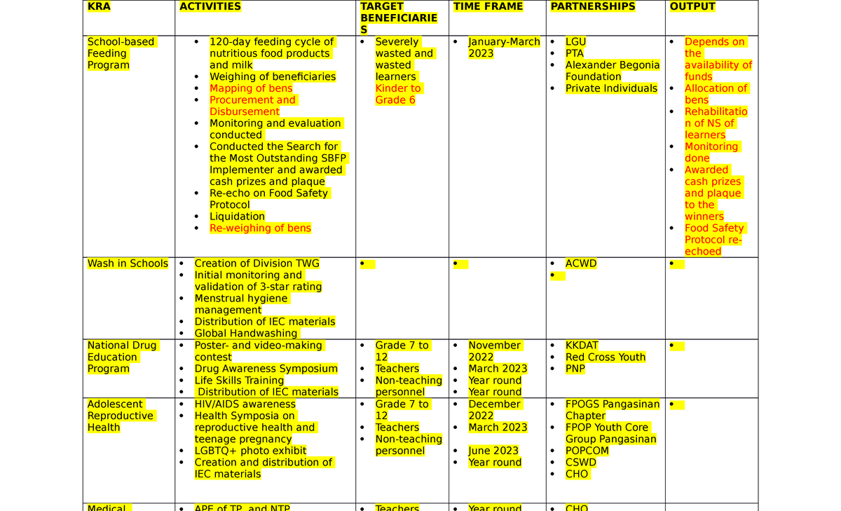 PPA - PPA - KRA ACTIVITIES TARGET BENEFICIARIE S TIME FRAME ...