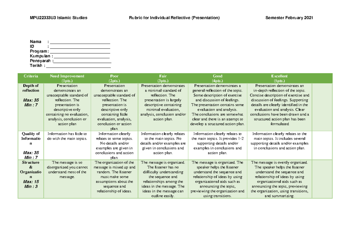 Rubric Presentation (Individual Reflective ) - MPU22333U3 Islamic ...