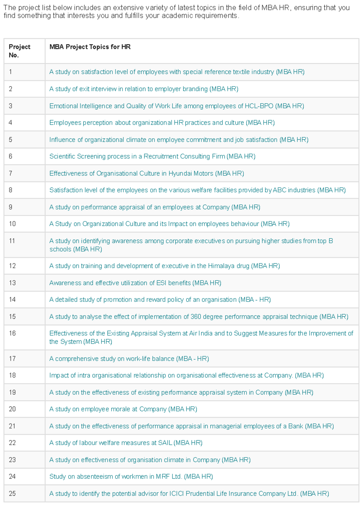 MBA HR Project Topics Latest MBA HR Project Ideas - The project list ...