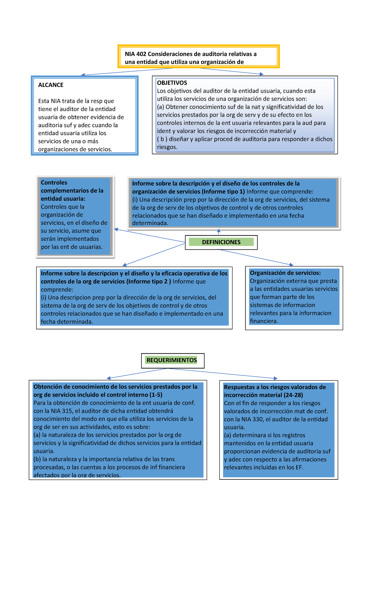 NIA 402 y 450 Esquema Jutiapa 1437-14-3965 - Organización de servicios ...