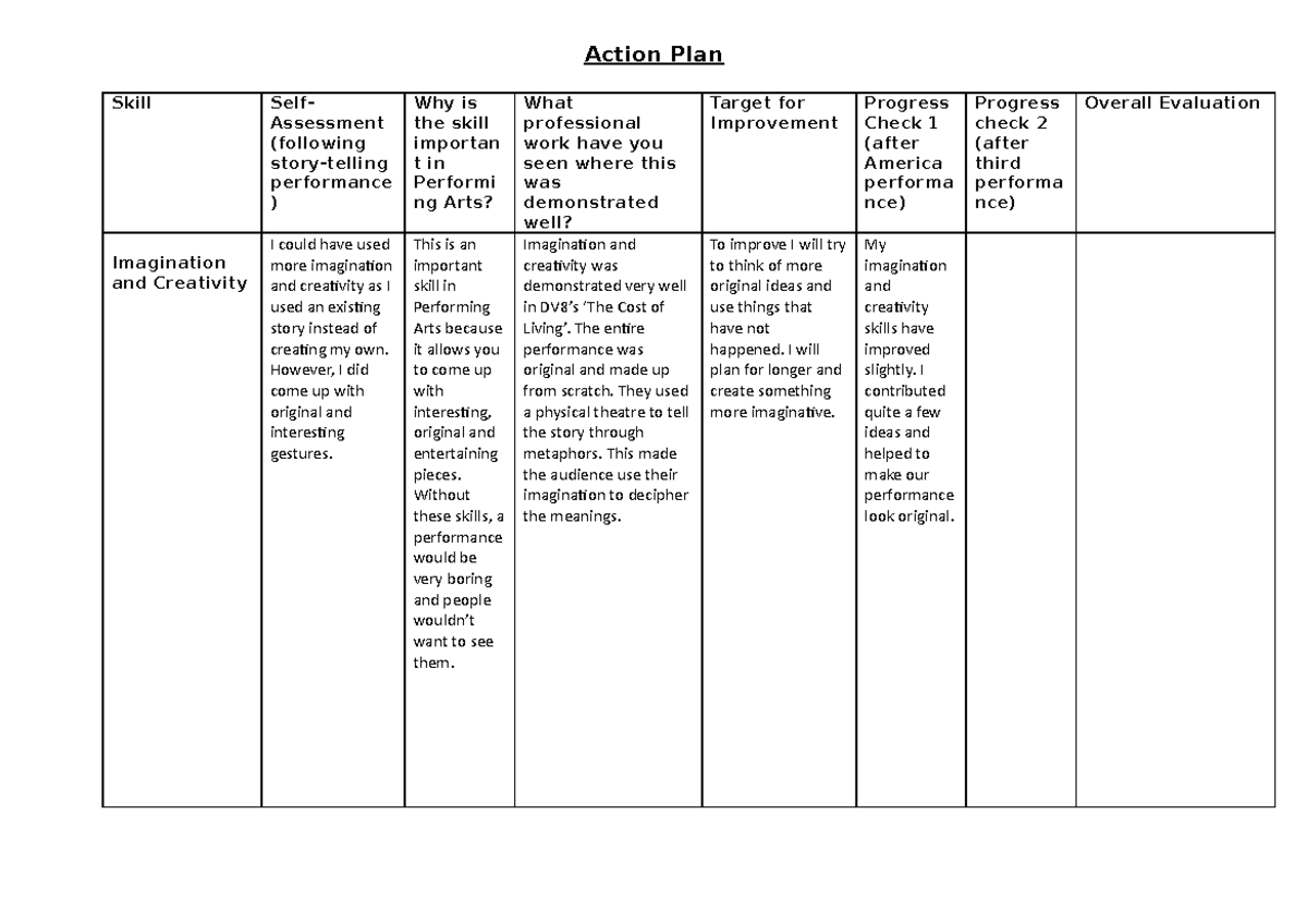 4 Skills Audit and Action Plan Template - Action Plan Skill Self ...
