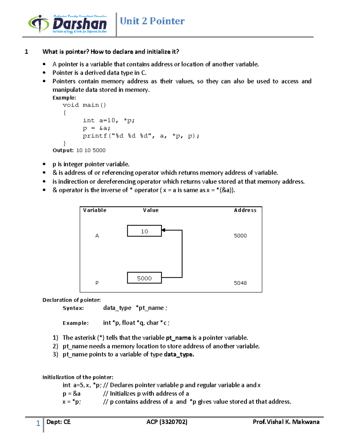 ACP Unit-2 ENG 2004 2018 091553 AM - 1 What is pointer? How to declare ...