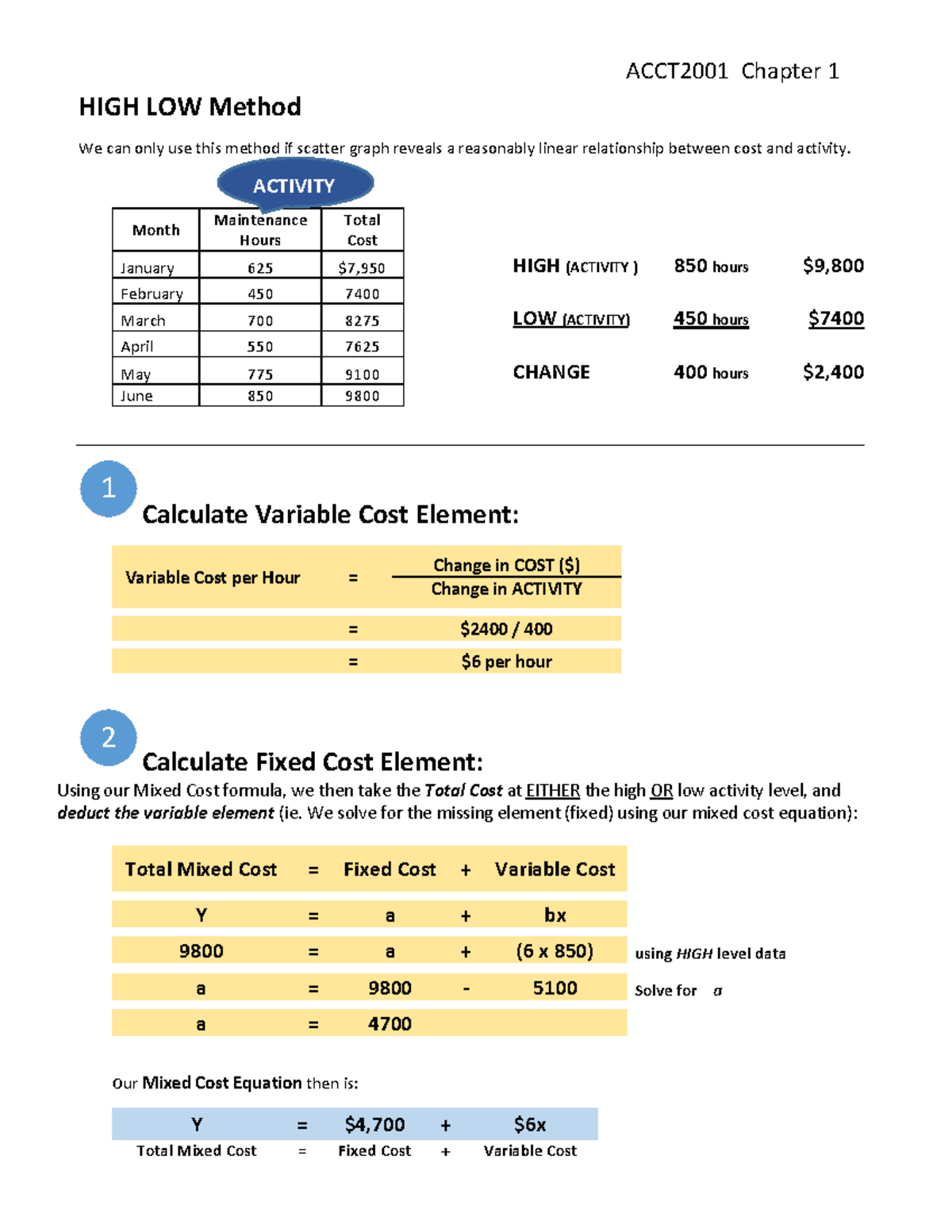 HIGH LOW Method Handout - ACCT2001 Chapter 1 HIGH LOW Method We can ...