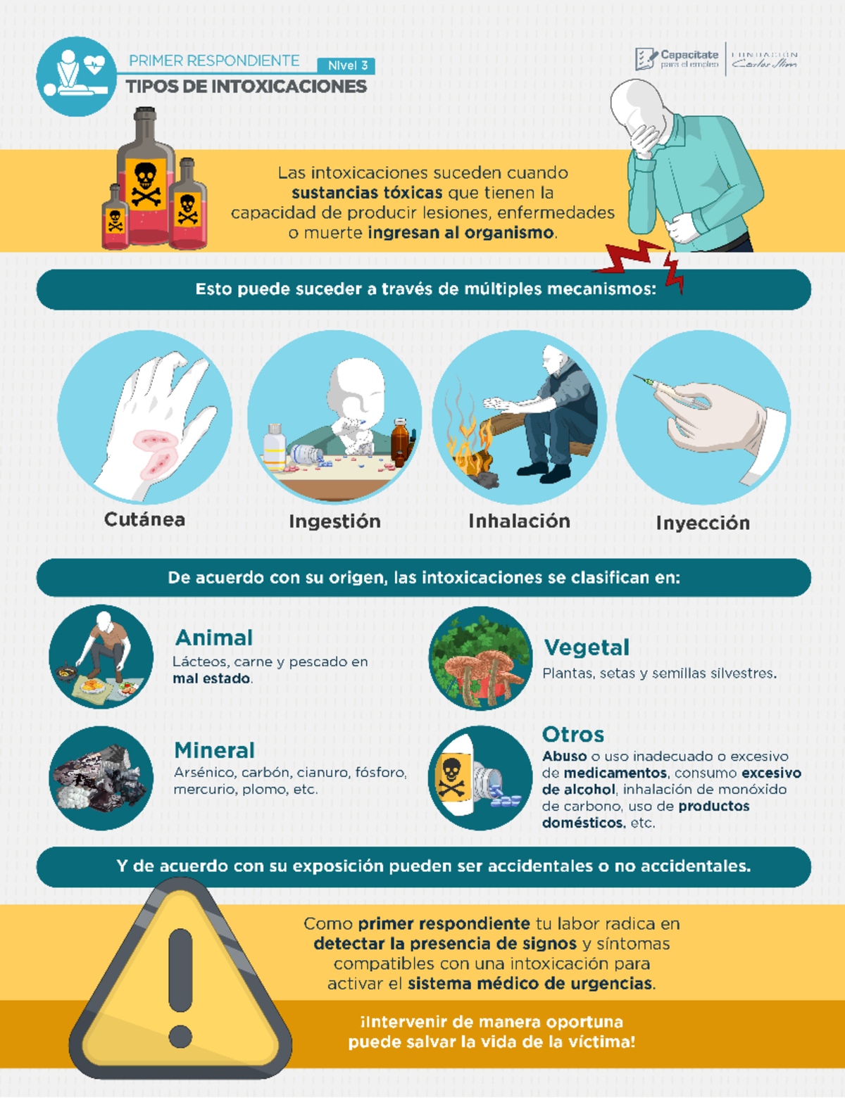 Tipos de intoxicaciones - Enfermería Clínica - Studocu