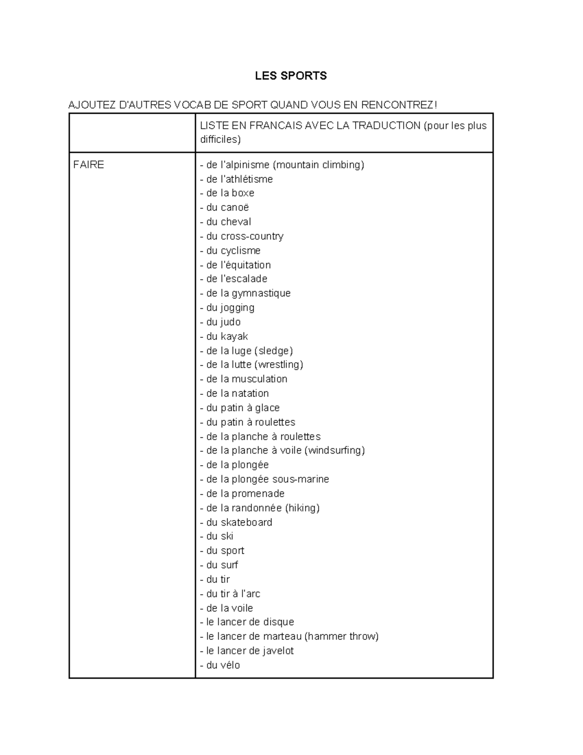 Les Sports - Necessary Vocabulary - LES SPORTS AJOUTEZ D’AUTRES VOCAB ...