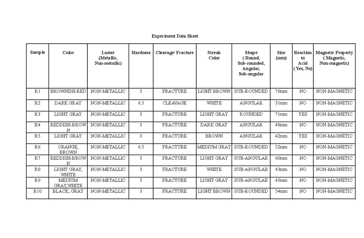 Activity No - dscvdfbgnmfjghfv - Experiment Data Sheet Sample Color ...