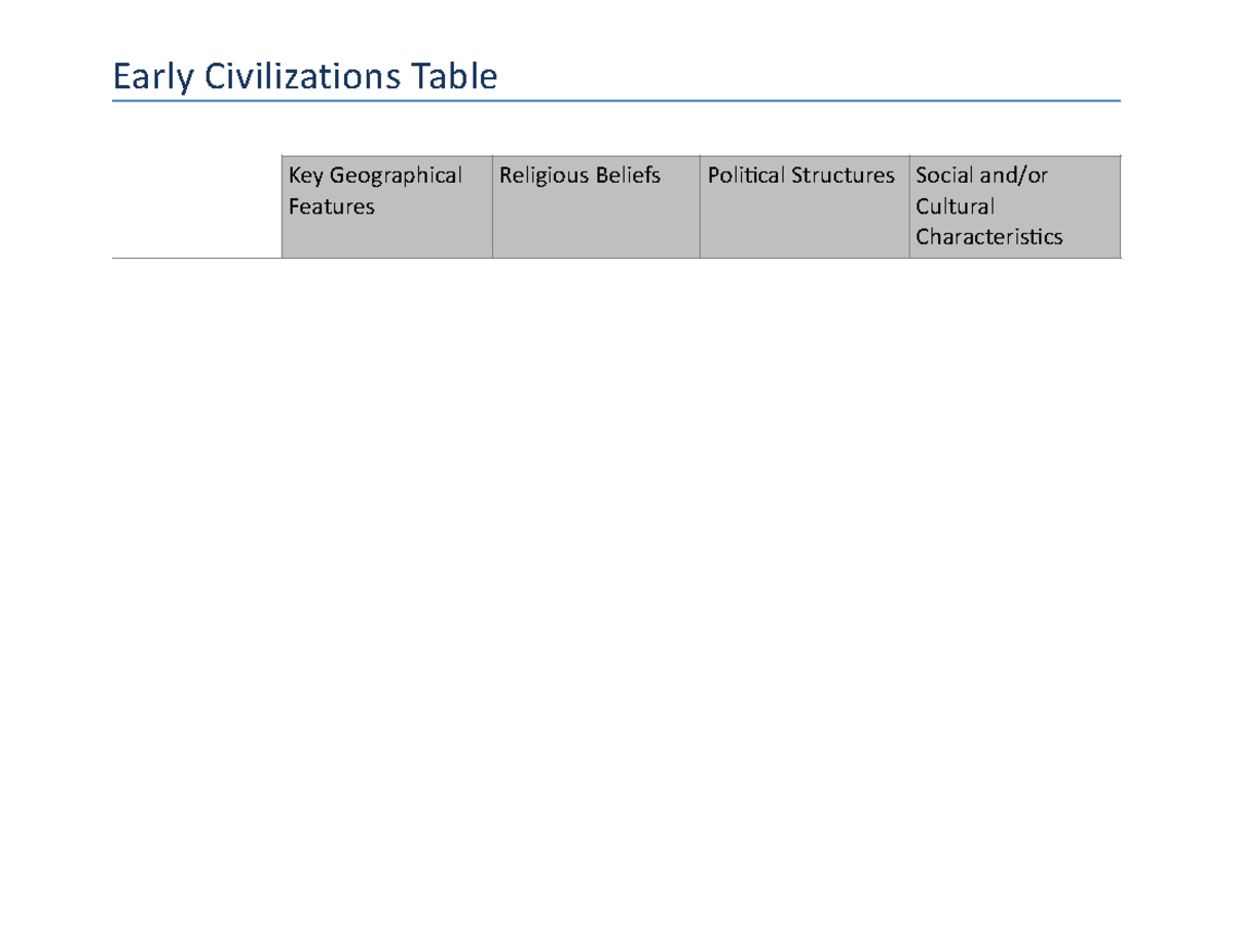 Early Civilization Table - Key Geographical Features Religious Beliefs ...