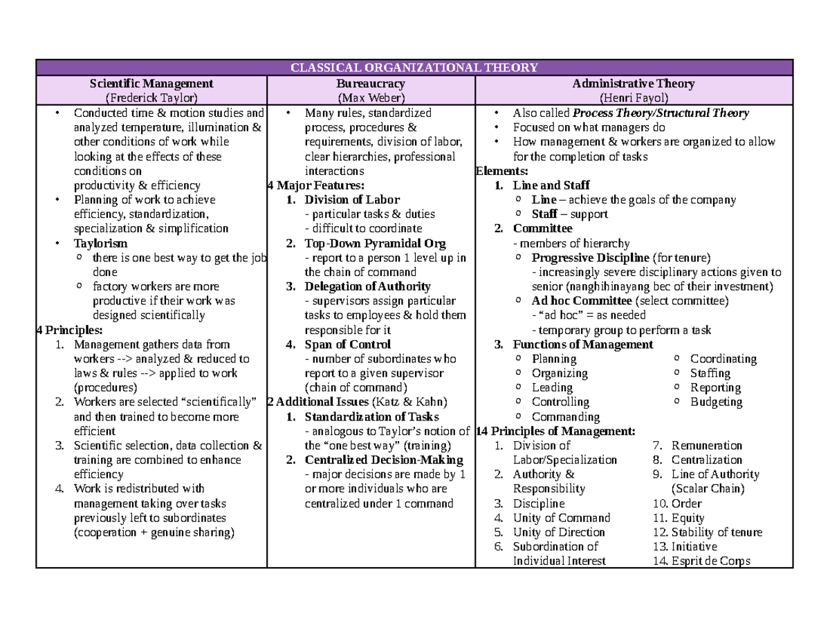 IO ORG Theory - For my review - CLASSICAL ORGANIZATIONAL THEORY ...