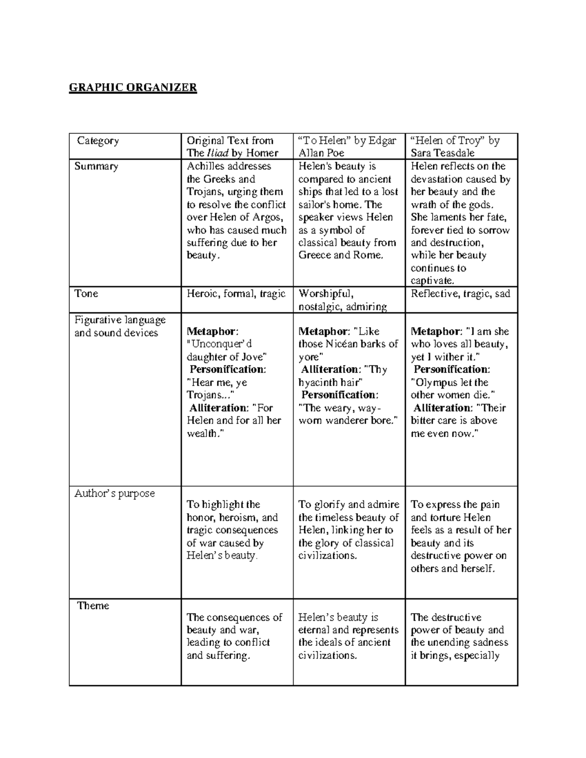 4.05 contemporary poetry assignment 2 - GRAPHIC ORGANIZER Category ...