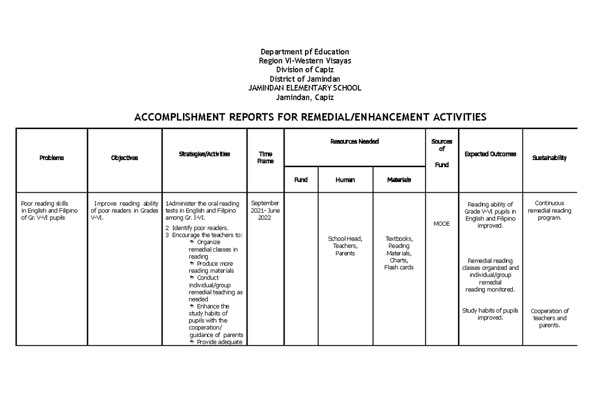 Accomplishment report on remedial - Department pf Education Region VI ...