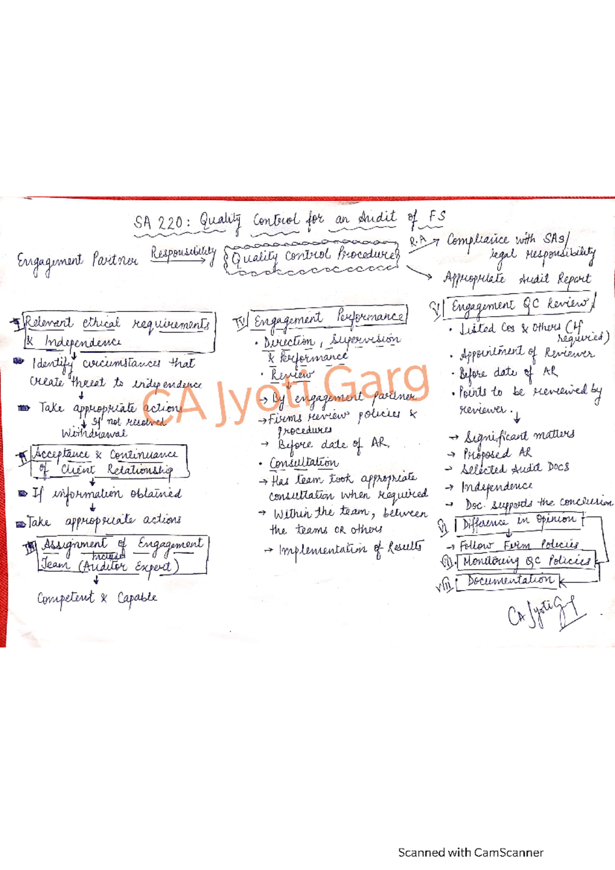 This summary is the summary of auditing standards 220. A clear and ...