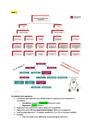 PSYU3349 Cheat Sheet - Stata commands and definitions - STATA Commands Regression: Simple ...