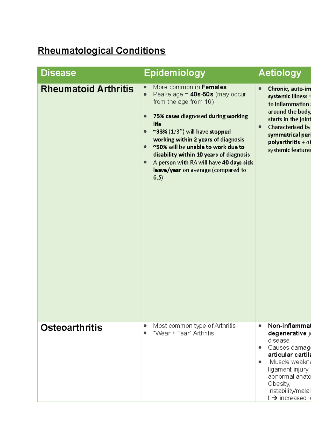 MSK Disease Tables - Rheumatological Conditions Disease Epidemiology ...