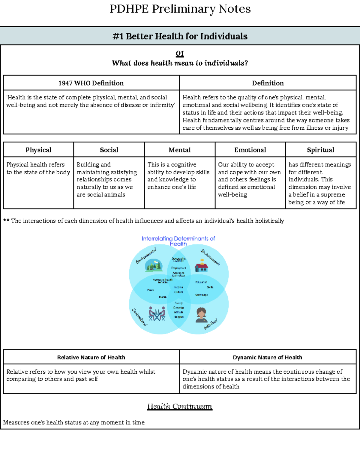 Pdhpe Prelim Notes - Google Docs - PDHPE Preliminary Notes #1 Better ...