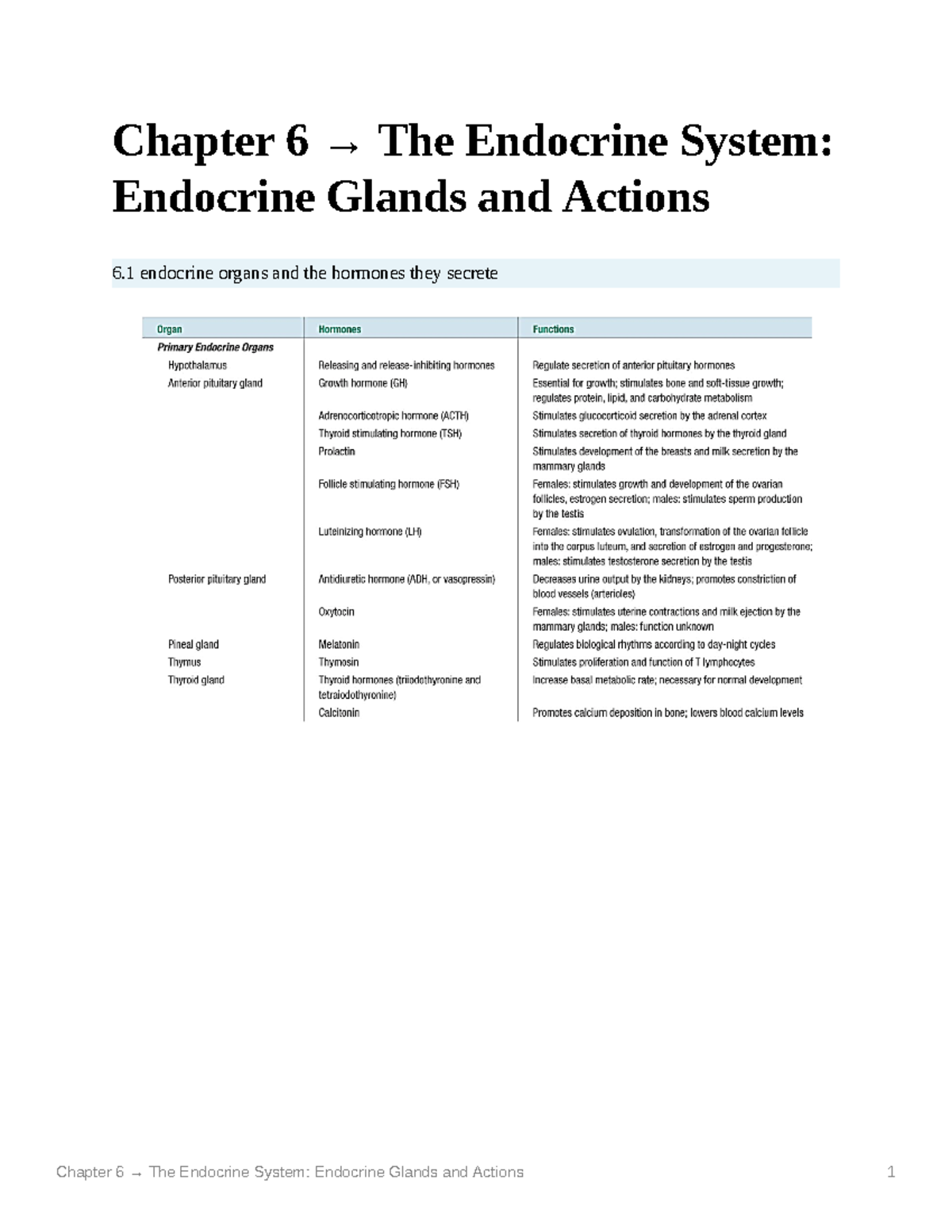 Chapter 6 The Endocrine System Endocrine Glands and Actions - Chapter 6 ...