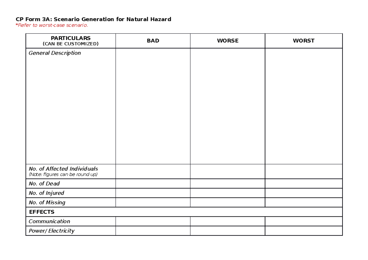 Form-3A-3B - DRRM CONTIGENCY PLAN NEW TEMPLATE FROM 3 - CP Form 3A ...