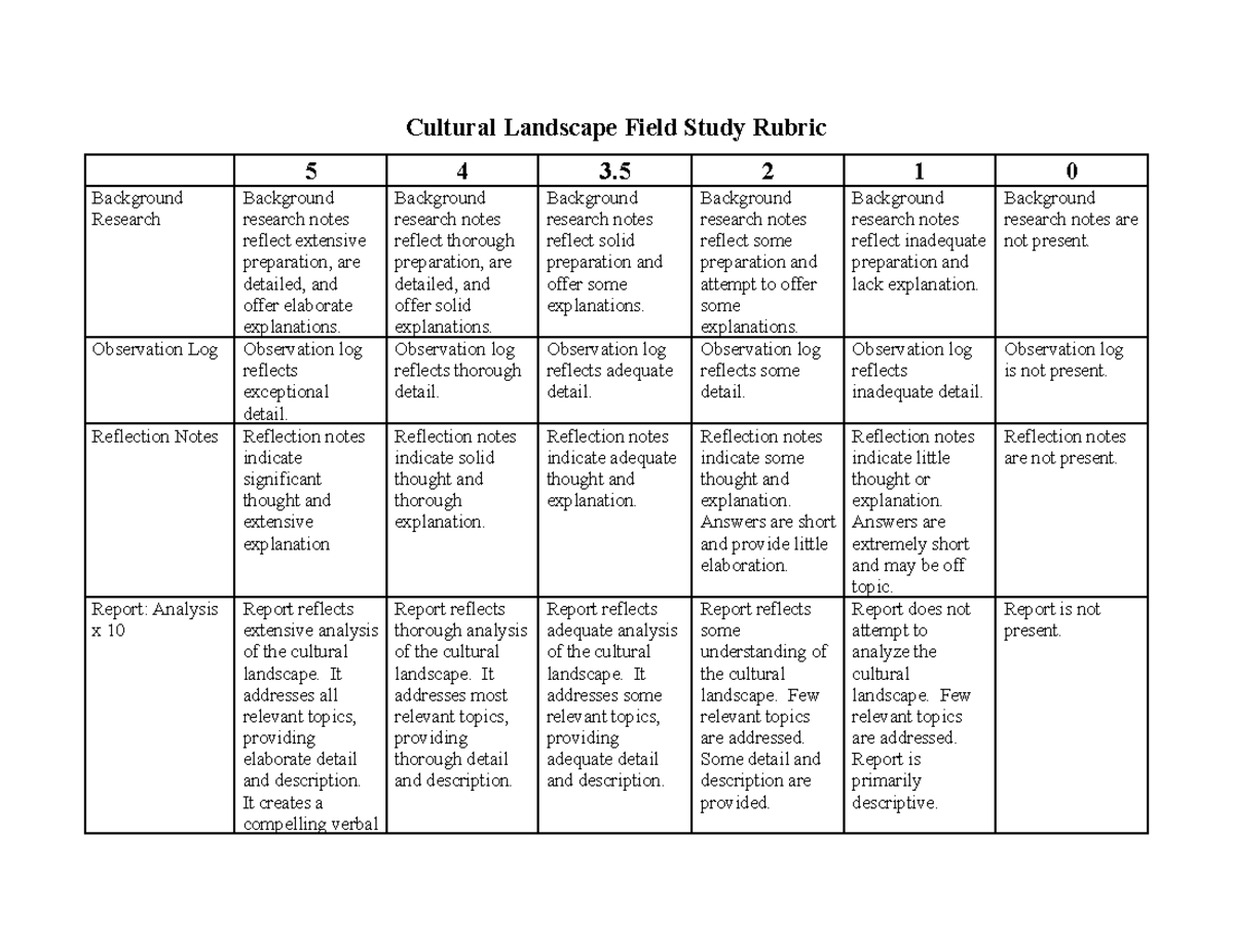 Cultural+Landscape+Rubric - Cultural Landscape Field Study Rubric 5 4 3 ...