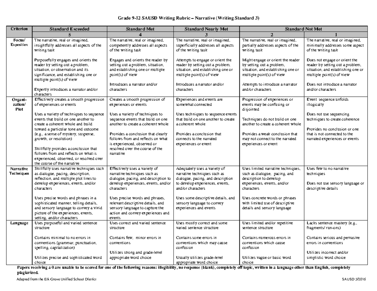 9-12 Narrative Writing Rubric - Grade 9-12 SAUSD Writing Rubric ...