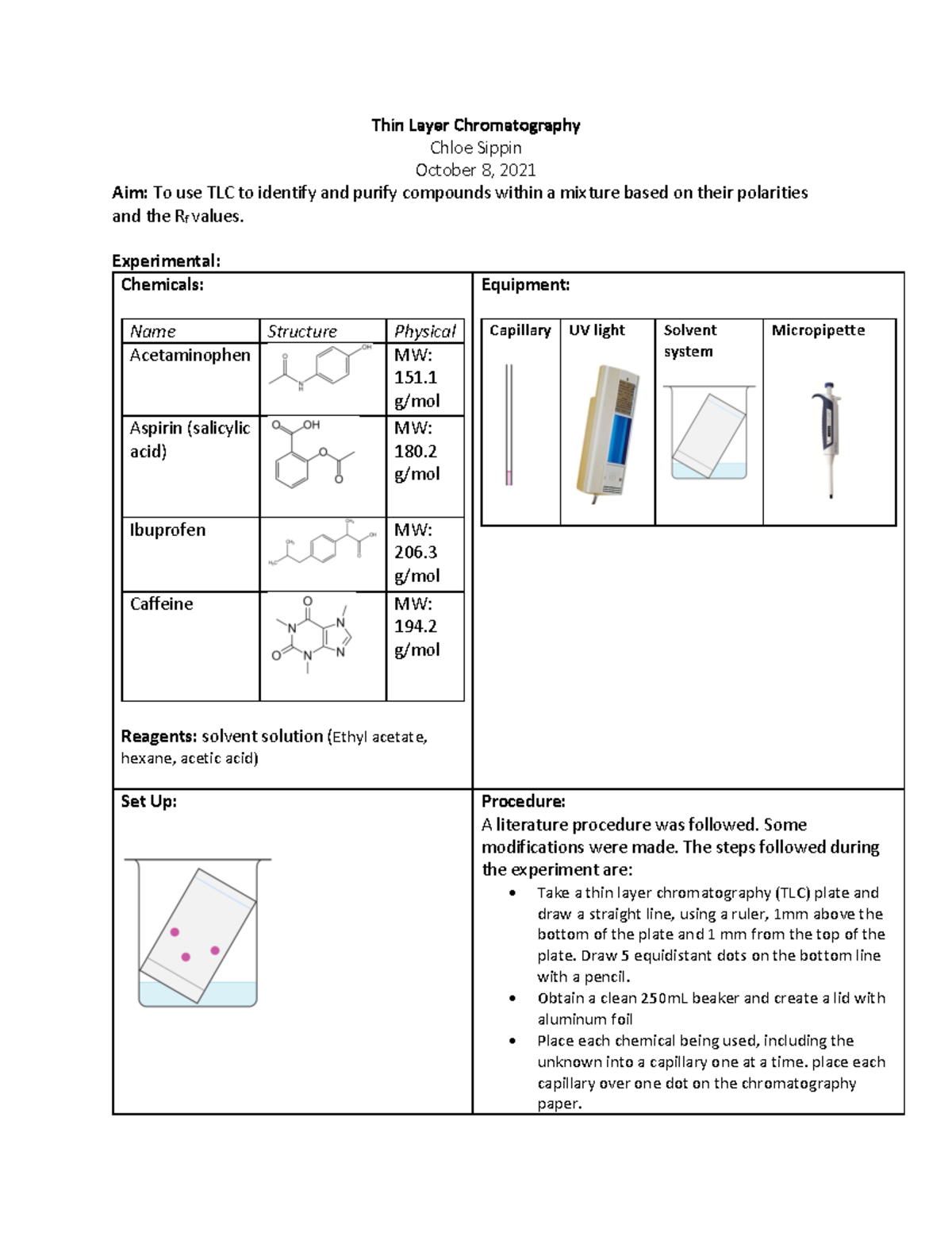 TLC lab report - Grade: A - Thin Layer Chromatography Chloe Sippin ...