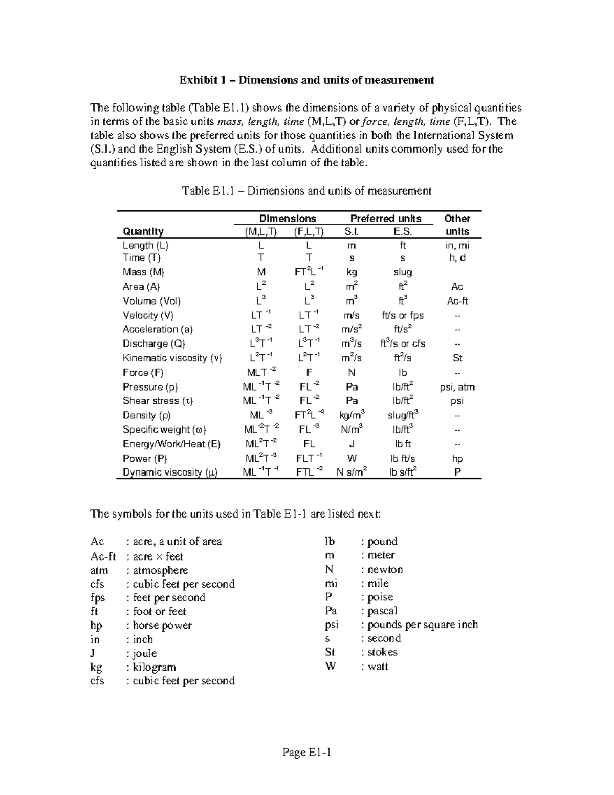 Dimensions Units - Page E1- Exhibit 1 – Dimensions and units of ...