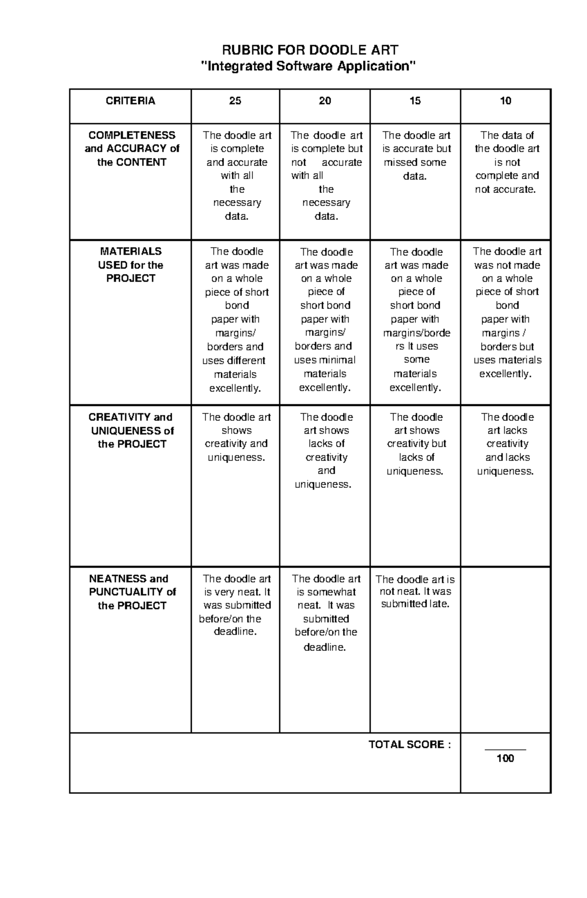 Rubric-FOR- Doodle-ART 338f843f57fa60187 fdf099664 fd6167 - RUBRIC FOR ...