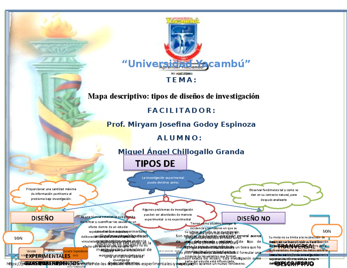 Mapa descriptivo - TEMA: Mapa descriptivo: tipos de diseños de ...