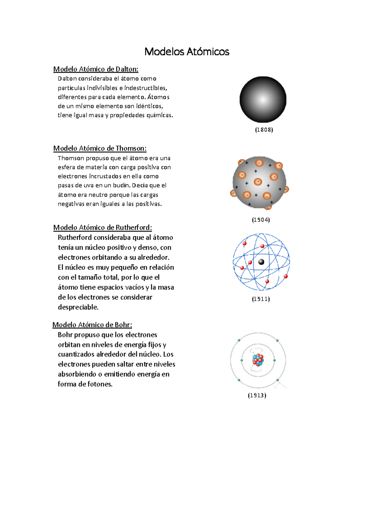 Resumen de los modelos atómicos (Dalton, Thomson, Rutherford y Bohr ...