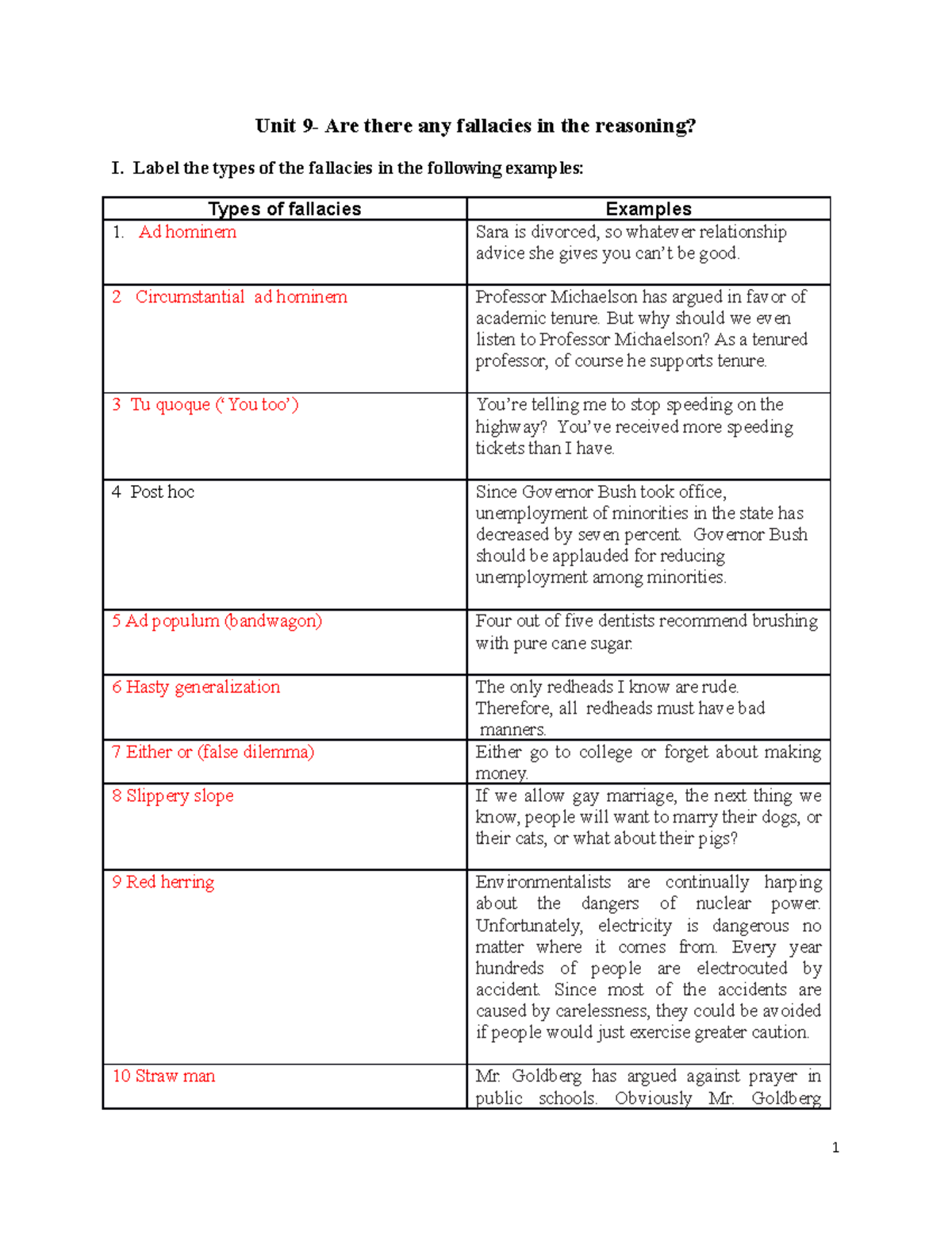 Fallacies Theory-Key - key for fallacy assignment - Unit 9- Are there ...