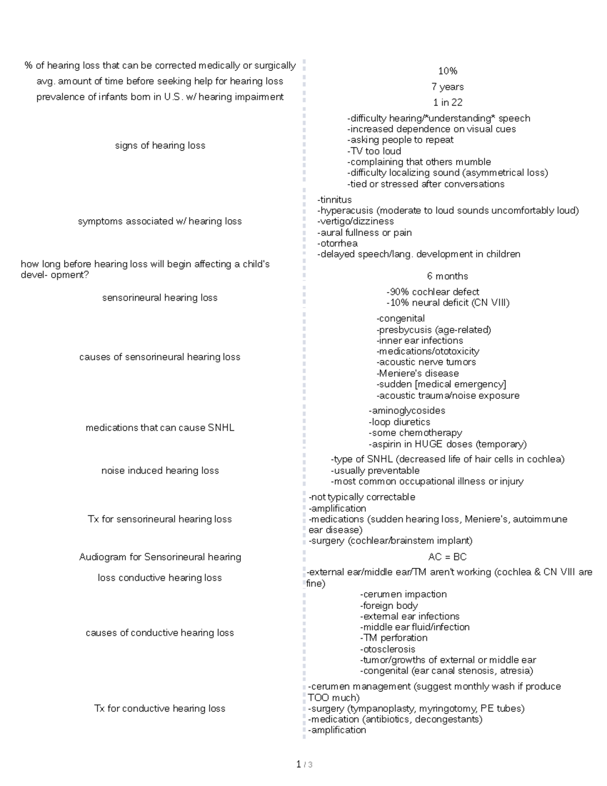 Hearing impairment - k-12 educ students - 1 / 3 % of hearing loss that ...