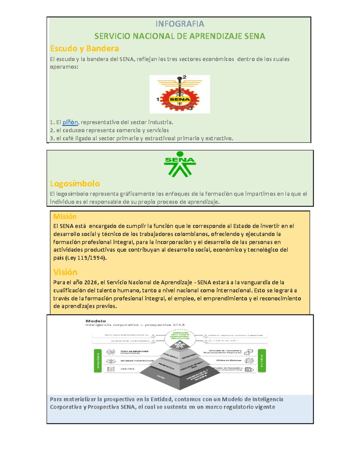 Infografia - DFDFFD - INFOGRAFIA SERVICIO NACIONAL DE APRENDIZAJE SENA ...