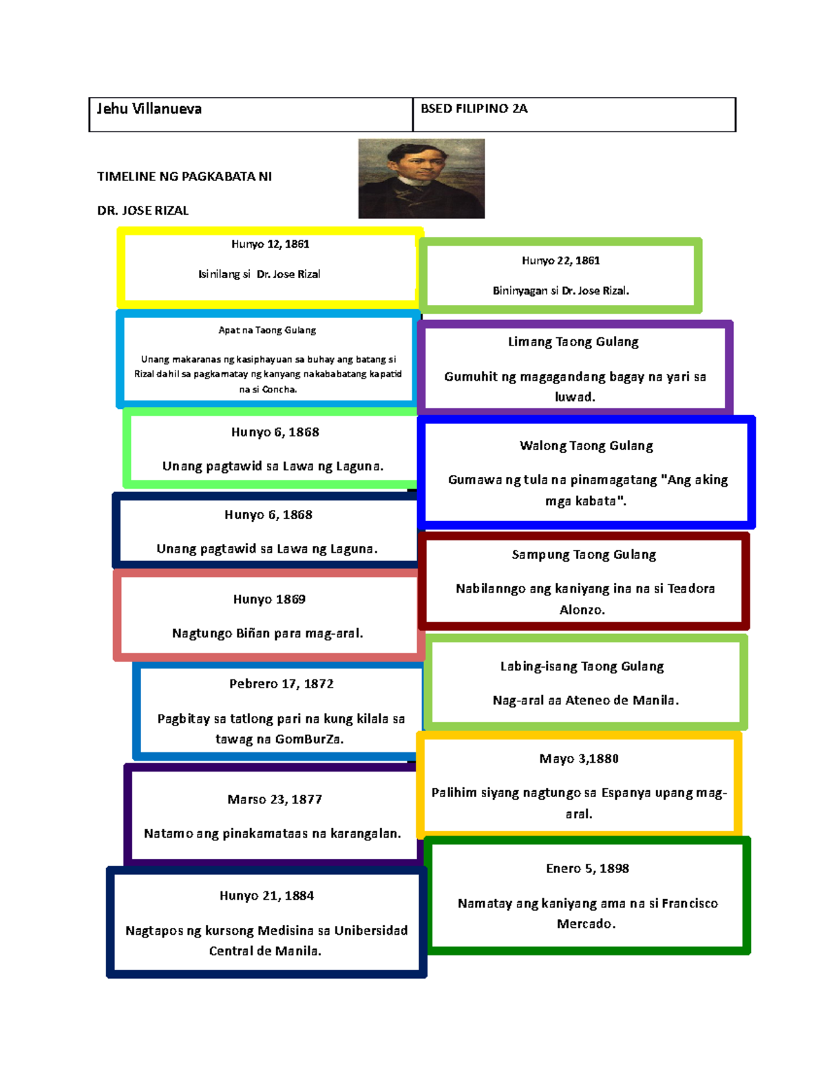Timeline - Reflection of the movie - Jehu Villanueva BSED FILIPINO 2A ...