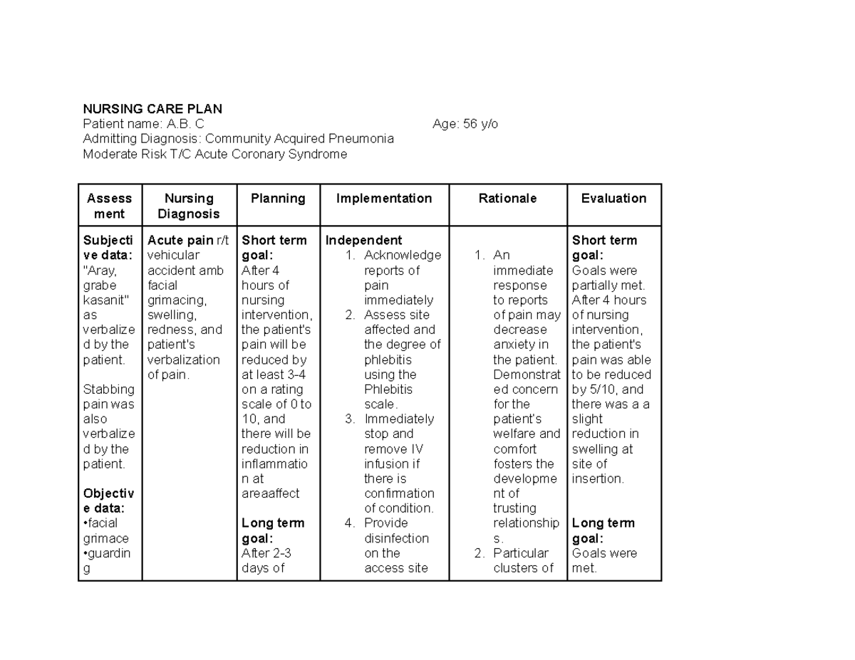 Ncp acute pain - NURSING CARE PLAN Patient name: A. C Admitting Diagnosis: Community Acquired ...