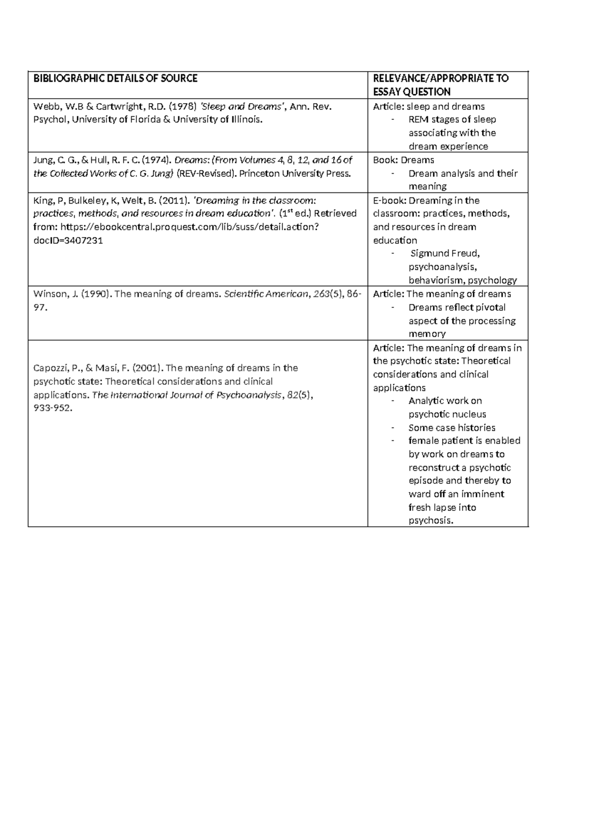 Bibliographic Details OF Source - BIBLIOGRAPHIC DETAILS OF SOURCE ...