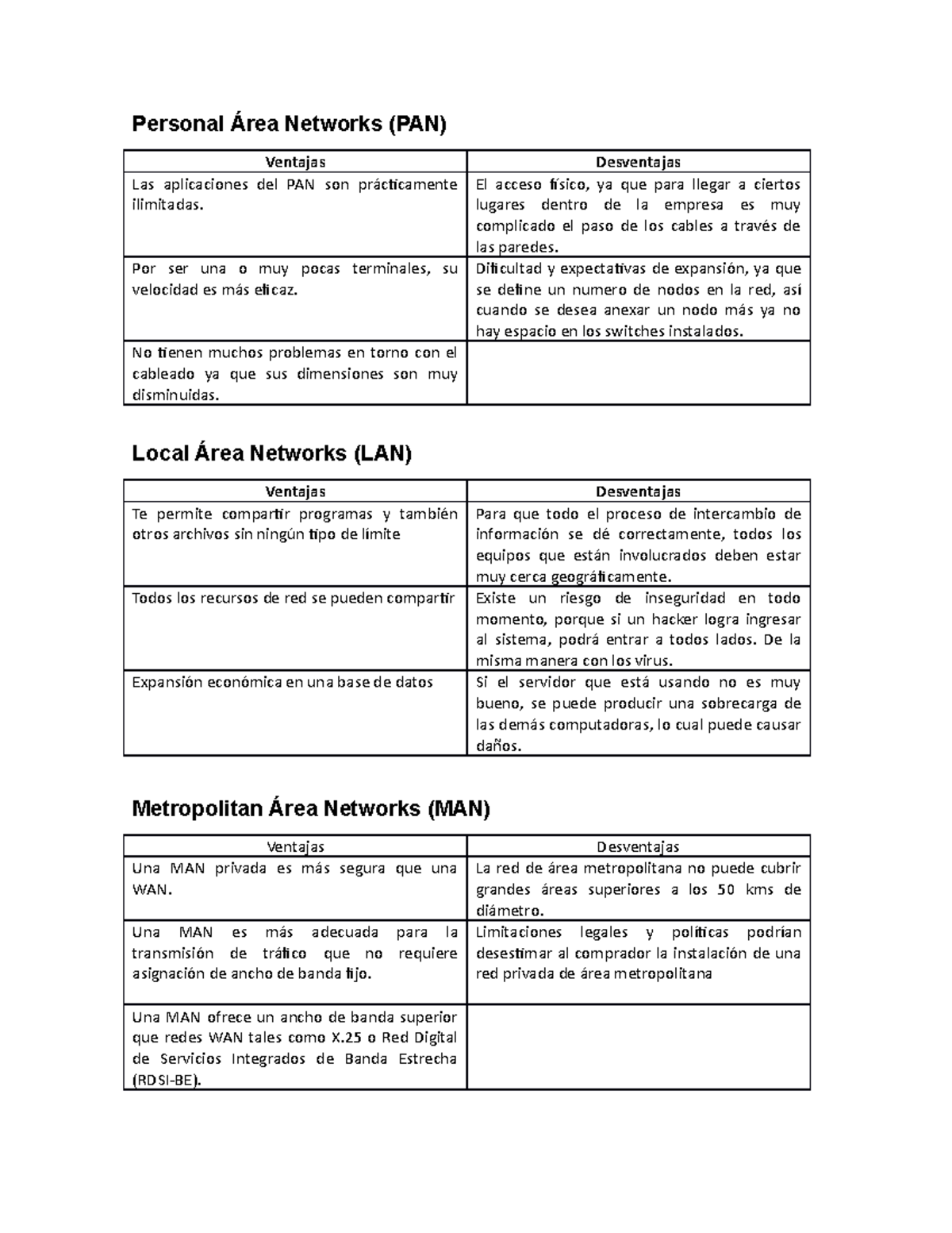 Tipos DE Redes - Personal Área Networks (PAN) Ventajas Desventajas Las ...