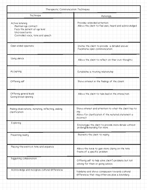 Trazodone - Drug Card Information - ACTIVE LEARNING TEMPLATES ...