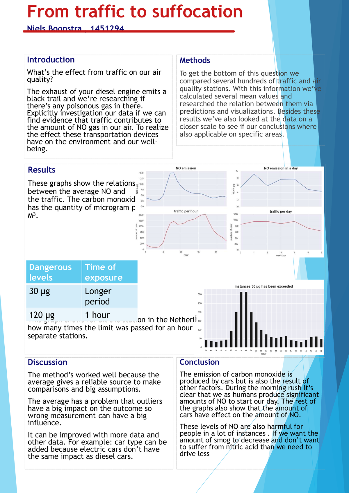 Poster air quality vs traffic - From traffic to suffocation Niels ...