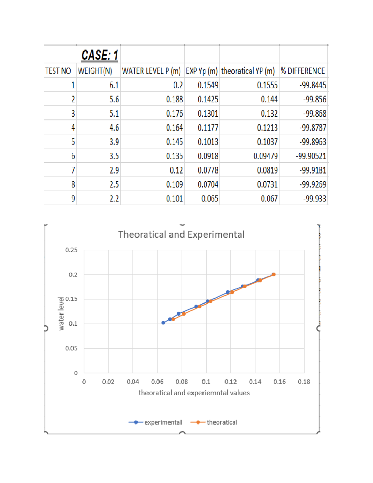 Fluid LAB 3 Graphs - Fluid mechanics - Studocu